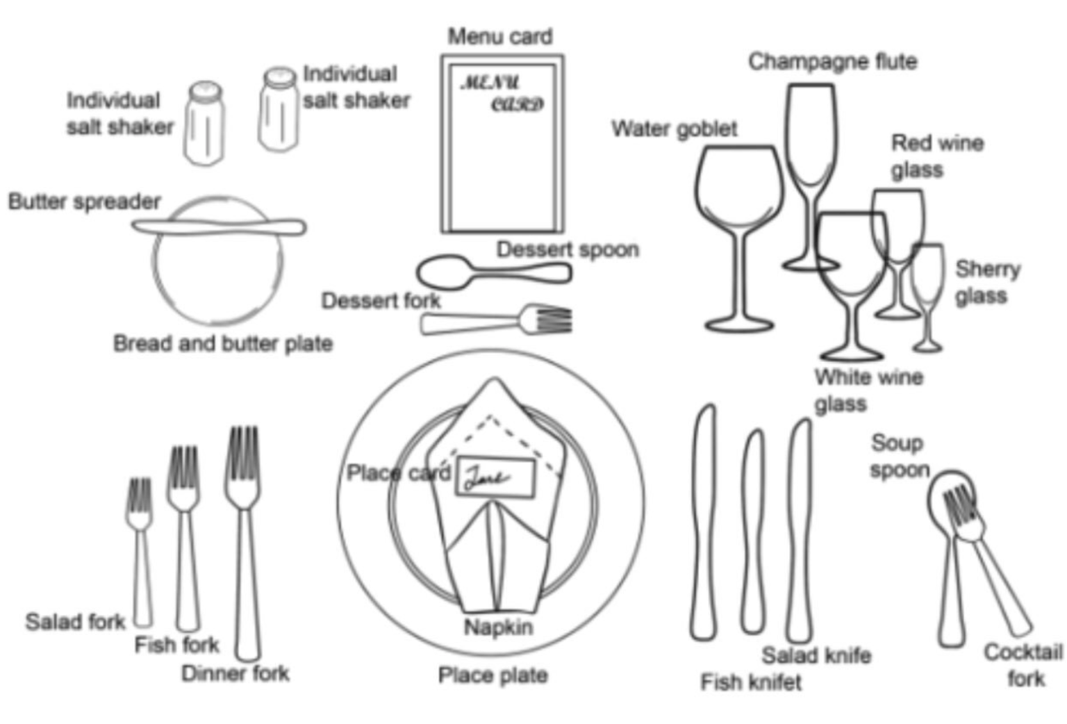 When and Where was the fork invented