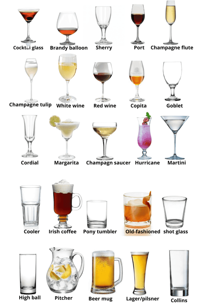What is Glassware and How Many Types of Glassware